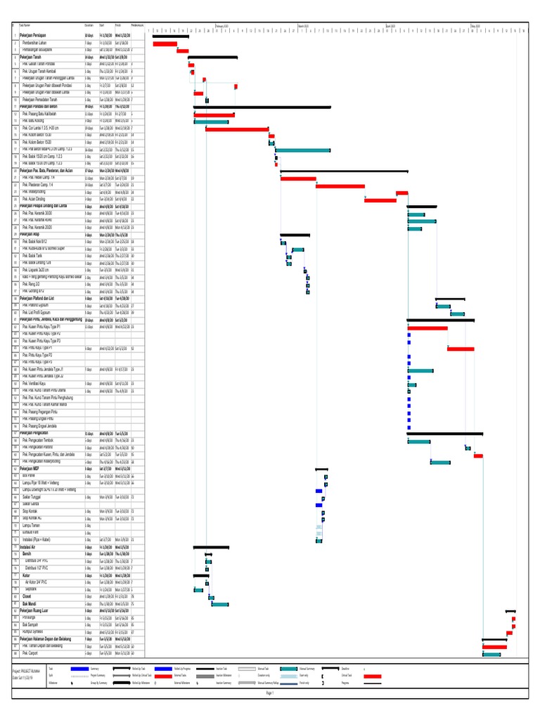 Gantt Chart Proyek Pembangunan Rumah | PDF