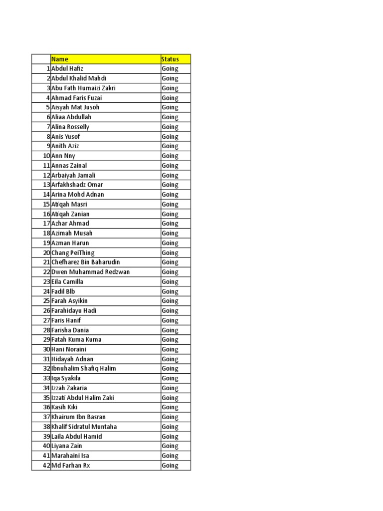 Checklist Kahwin | PDF