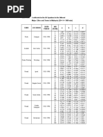 Universal Columns (UC), Section Properties Dimensions & Properties ...