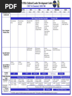 Tpu Ima Amedd 68w 68z Enlisted Leader Development Map | PDF | Sergeant ...
