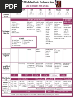 AGR Enlisted Leader Development Guide | PDF | Staff Sergeant | Sergeant