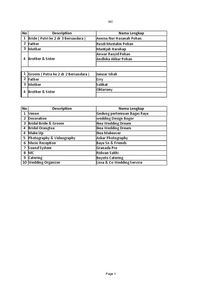 Rundown MC | PDF | Entertainment (General)