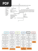Pathway Cholelithiasis | PDF