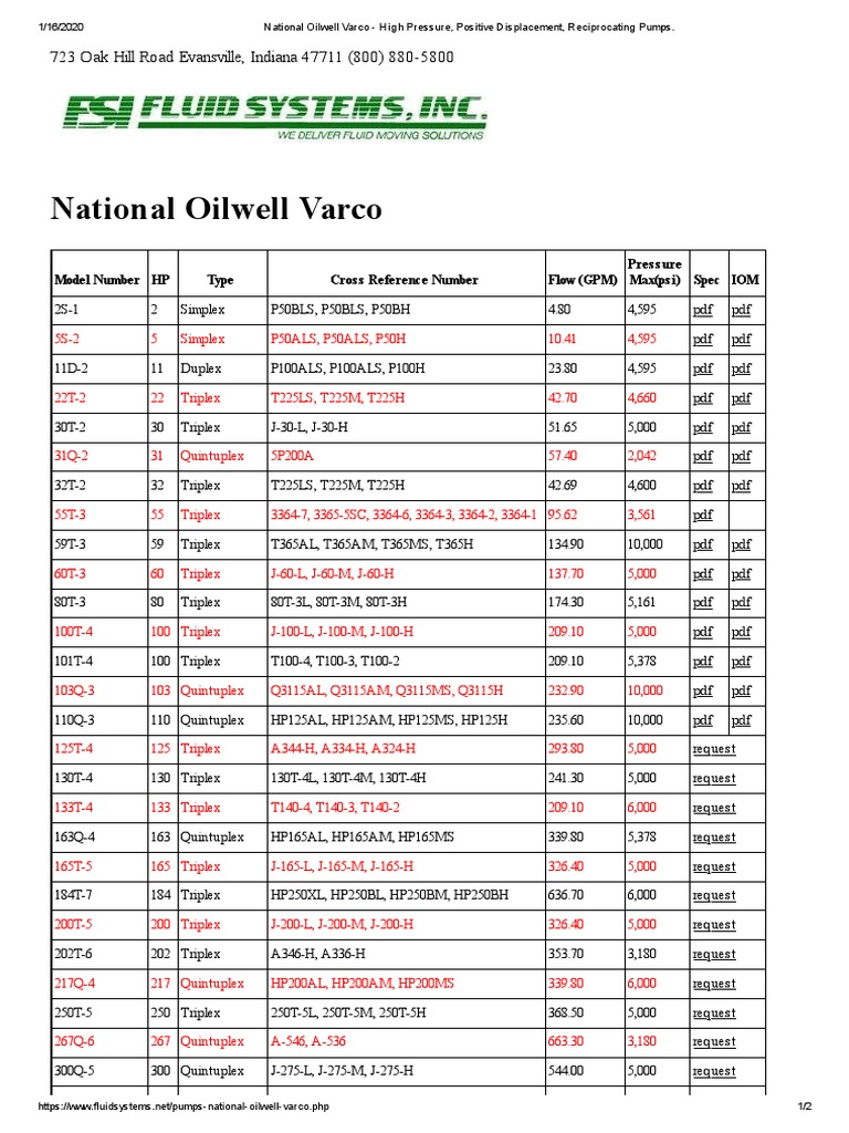National Oilwell Varco - High Pressure, Positive Displacement ...