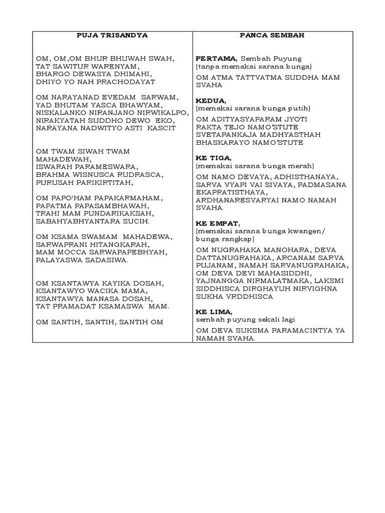 Puja Trisandya | PDF
