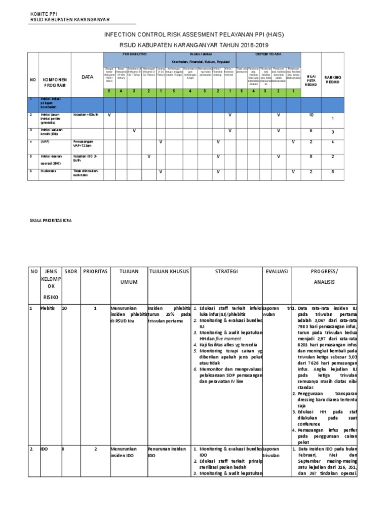 Icra Hais | PDF