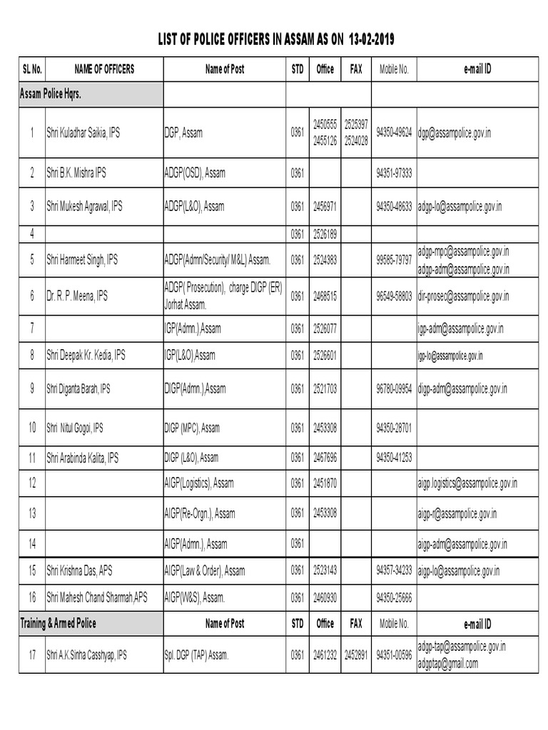 Directory Police-Officers 13022019 PDF | PDF | Positions Of Authority ...
