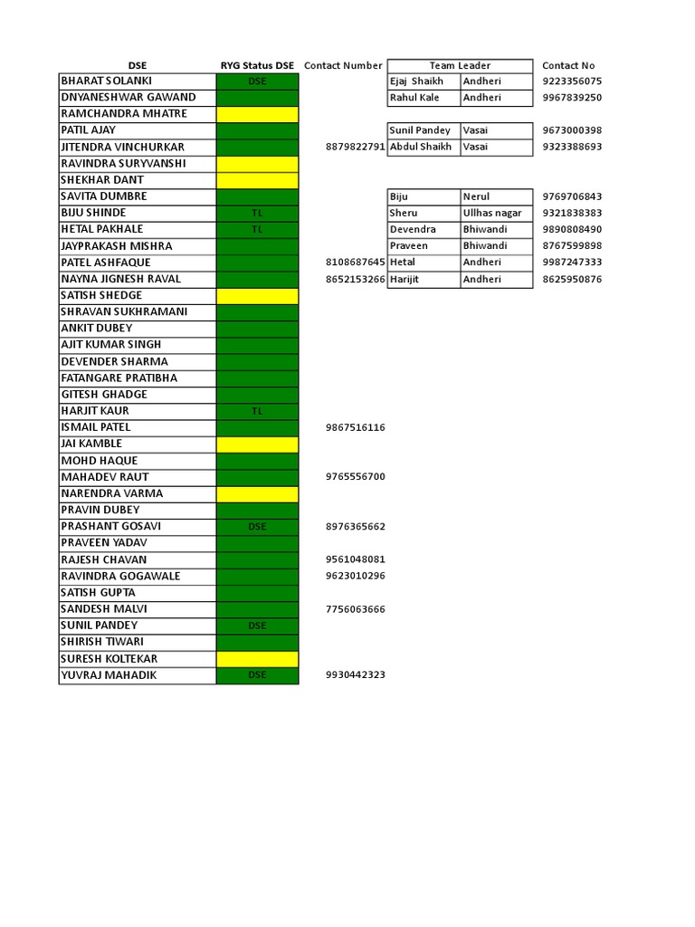 SCV Manpower RYG Status | PDF