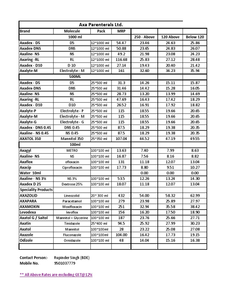 Axa Distributor Price List | PDF