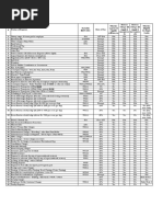 RCM Expenses List Under GST | PDF | Debits And Credits | Value Added Tax
