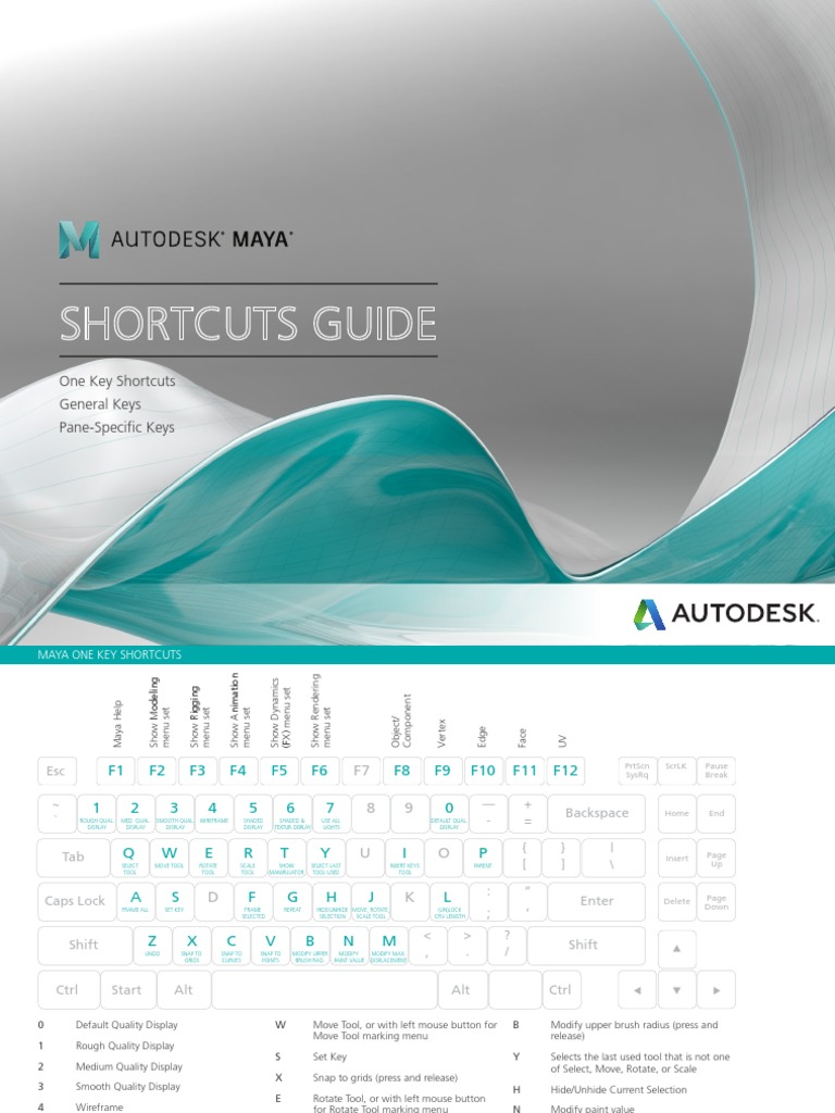 Autodesk Maya Key Shortcuts en PDF | Download Free PDF | Keyboard Shortcut | Control Key