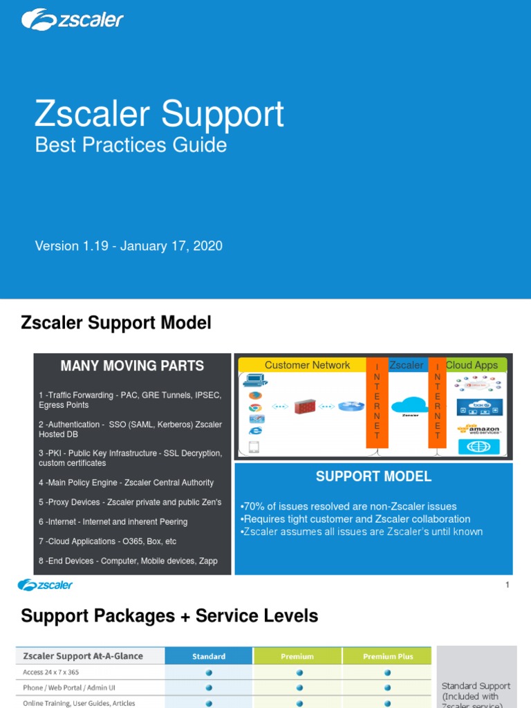 Zscaler Support Best Practices - 1.19 | PDF | Cloud Computing | Software