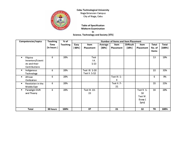 Table of Specification in STS | PDF | Science