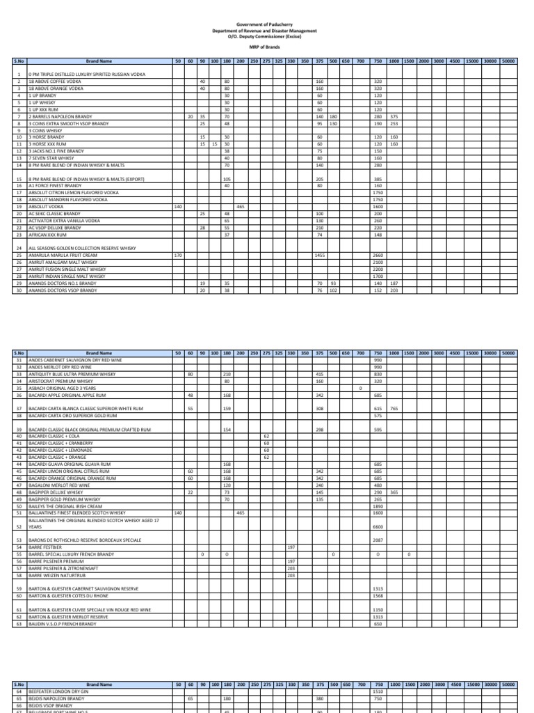 Pondicherry Liquor Price List 2023 | PDF | Scotch Whisky | Brandy
