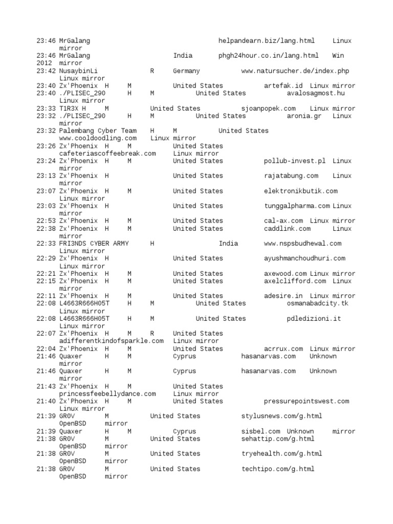 Linkwebsaitzoneh | PDF | Operating System Families | Berkeley Software Distribution