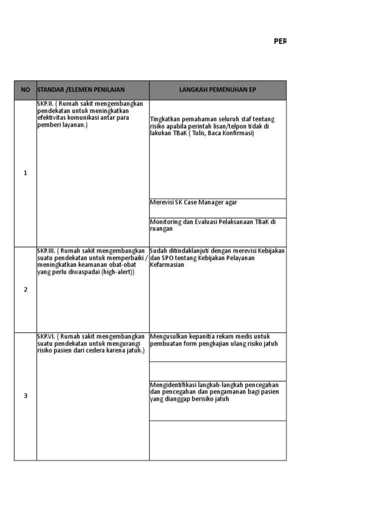 Contoh PPS Adam Malik | PDF