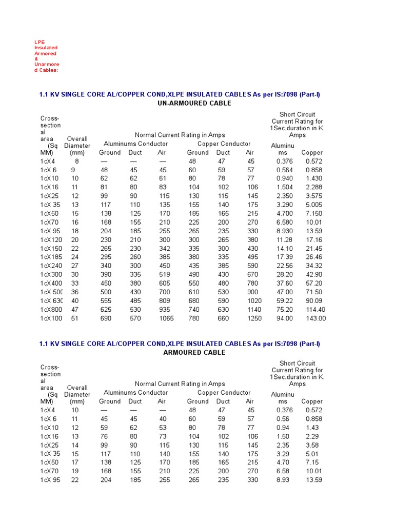 Cable Capacity | PDF | Electrical Conductor | Duct (Flow)