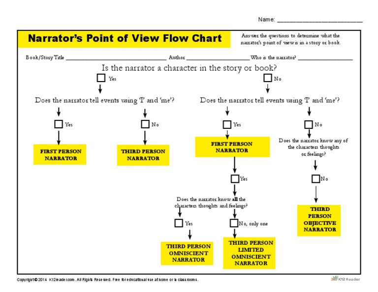 Narrators Point of View Flow Chart-4 PDF | PDF | Narration | Oral Tradition