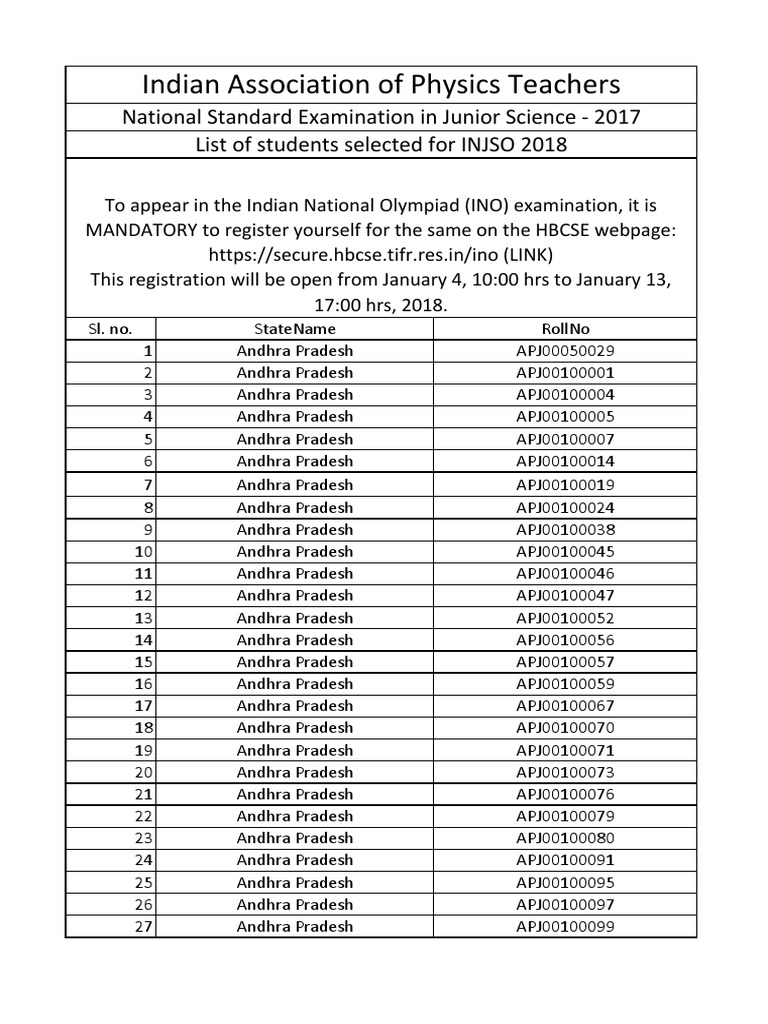 Nsejs Ino | PDF | Science Education | Student Assessment And Evaluation