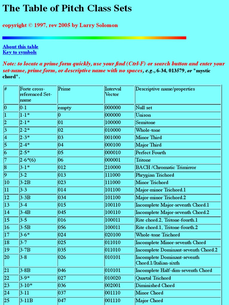 Table of Pitch Class Sets | PDF | Melody | Elements Of Music