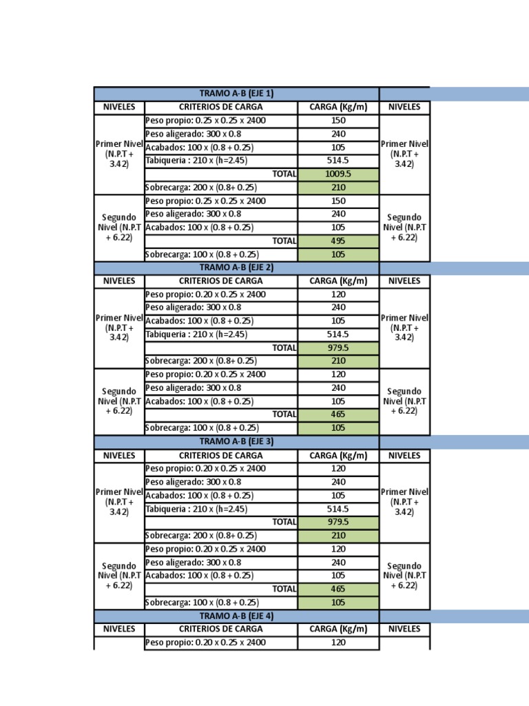 Excel para Metrado de Cargas | PDF