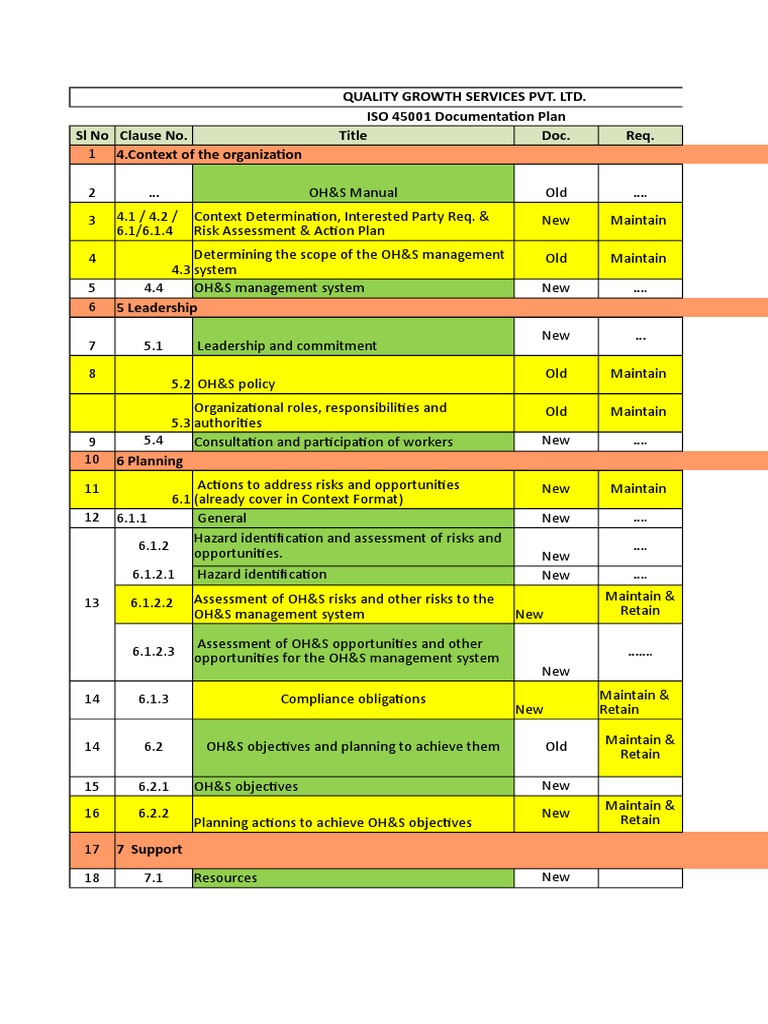 ISO-45K-Documentation Plan-Sample | PDF | Internal Audit | Business