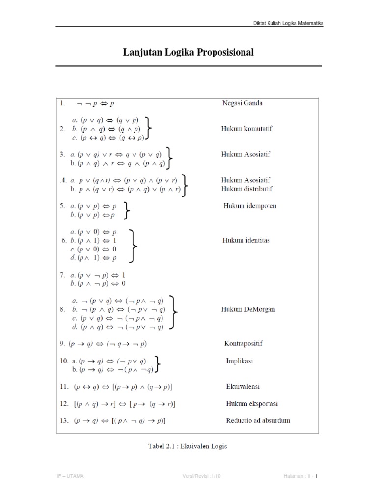Materi-8 - Logika Proposisi-1 | PDF | Metode & Bahan Ajar