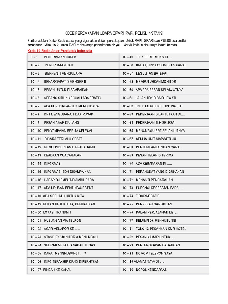 Kode Percakapan Udara Rapi-Orari | PDF