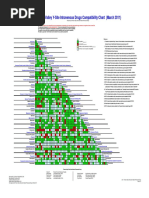 Thames Valley Y-Site Intravenous Drugs Compatibility Chart | PDF ...