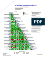 IV Drug Compatibility Chart | PDF | Norepinephrine | World Health ...