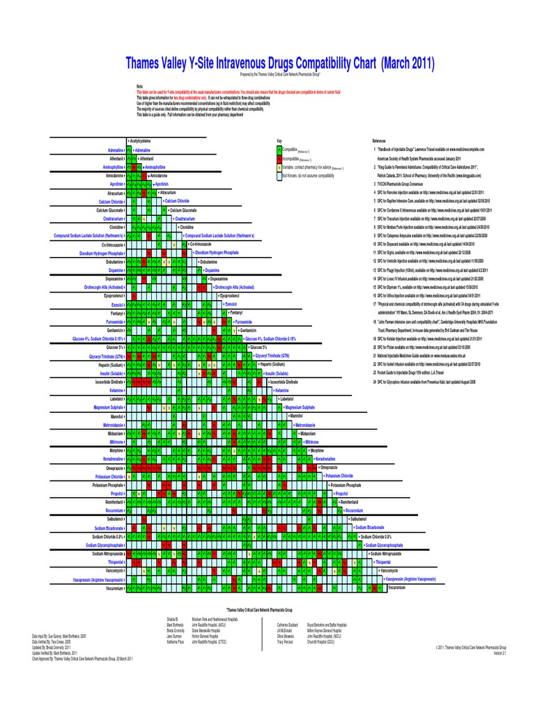 Chart 2 | Pharmacy | Pharmaceutical Sciences