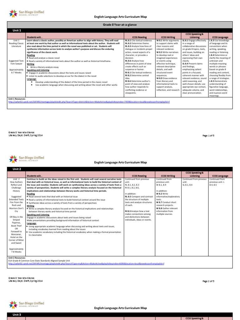 A Roadmap for Literacy: Analyzing an Eighth Grade English Language Arts ...