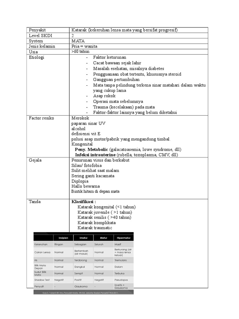 Skdi 1 Mata | PDF