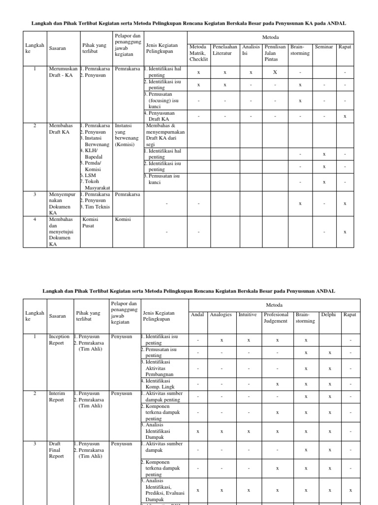 BAB V Tabel AMDAL DALAM TRANSPORTASI | PDF