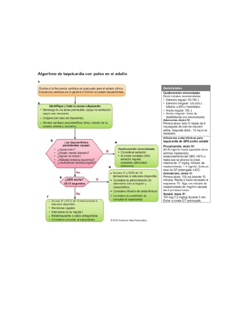 Algoritmos ACLS | PDF