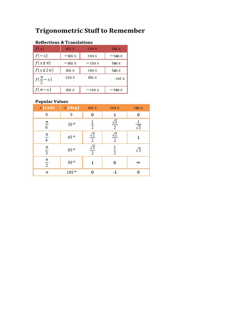 Trig Table | PDF