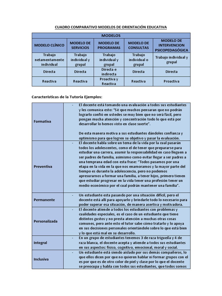 Cuadro Comparativo Modelos De Orientación Educativa Pdf Maestros