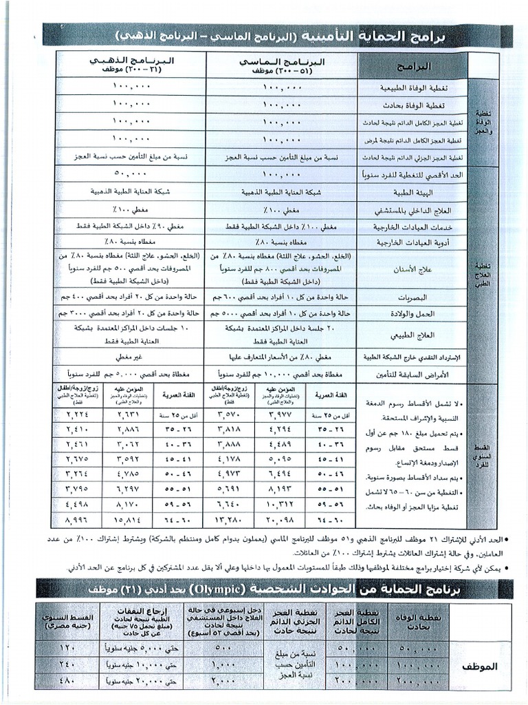 Metlife Medical Insurance | PDF