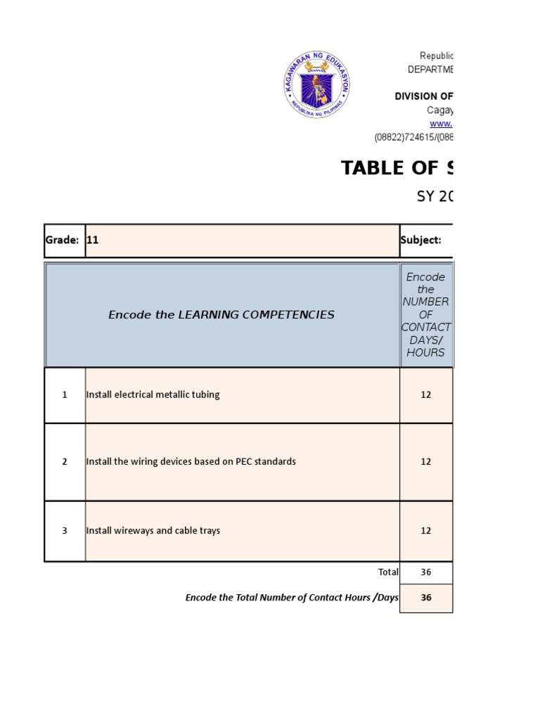 Eim Grade 12 Tos | PDF | Electrical Wiring | Power Engineering