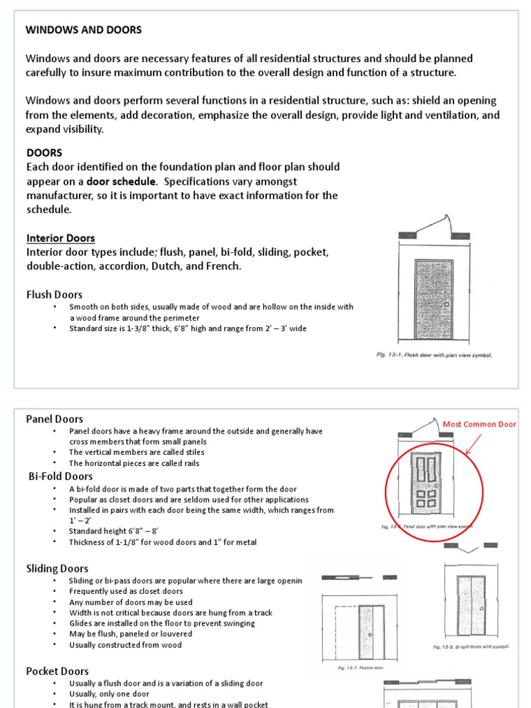 Essential Guide to Windows and Doors | PDF | Window | Door
