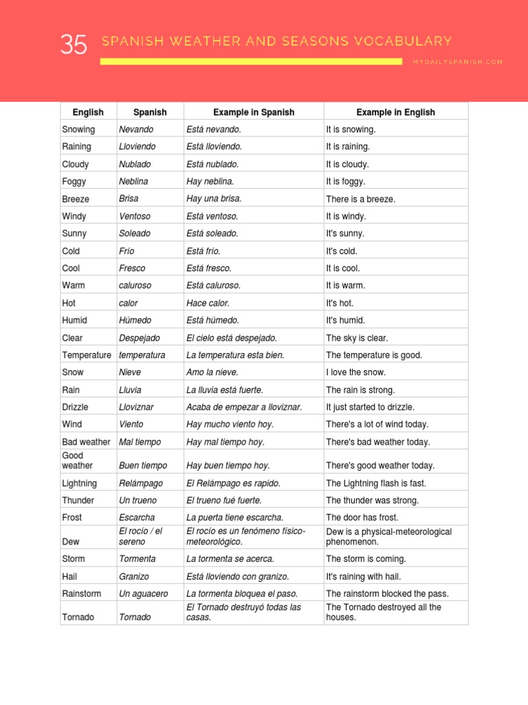 Vocabulario del clima y estaciones | PDF | Tormentas | Desastres naturales