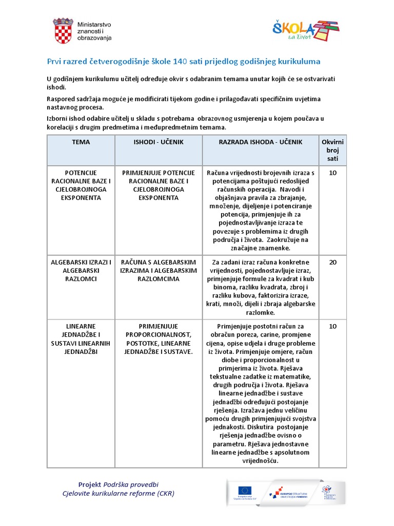 GIK 1.r. SŠ 140 Sati - Primjer 2 | PDF
