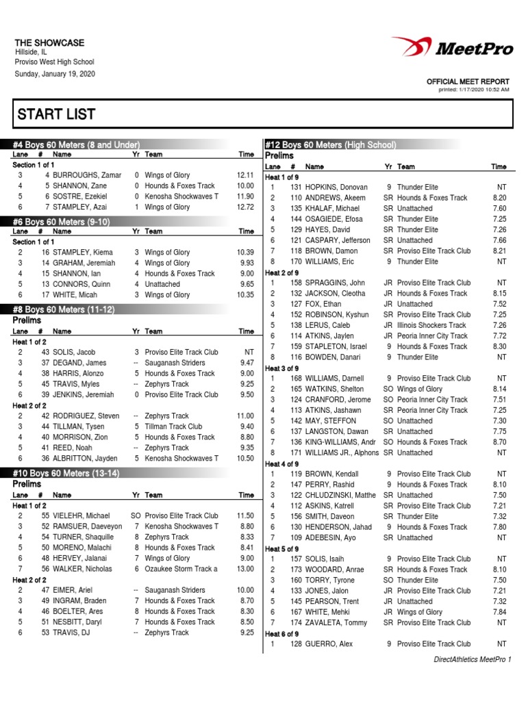 Revised Showcase Meet Program | PDF | Sports