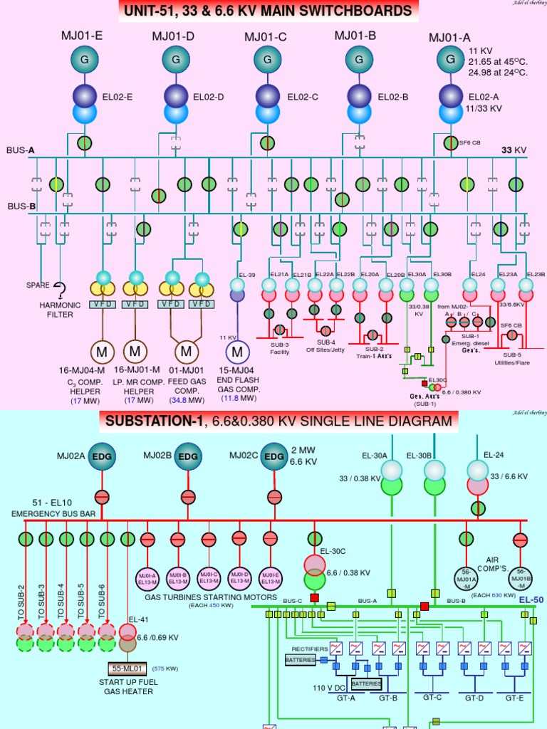 Unit-51 Power Generation Single Line Diagrams (Rev.1) | PDF | Energy ...