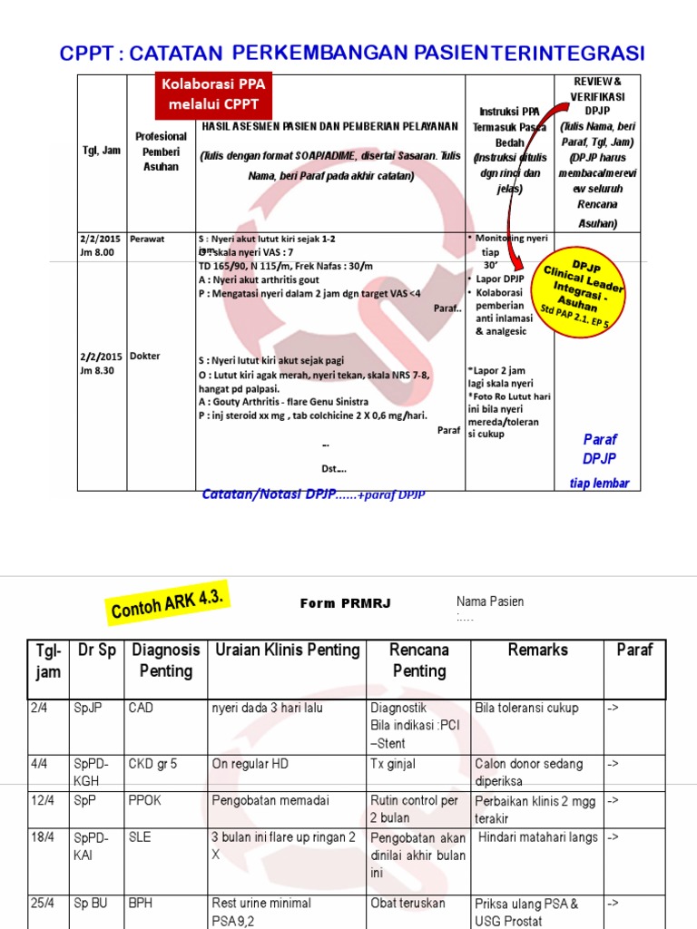 CPPT Dan PRMRJ | PDF