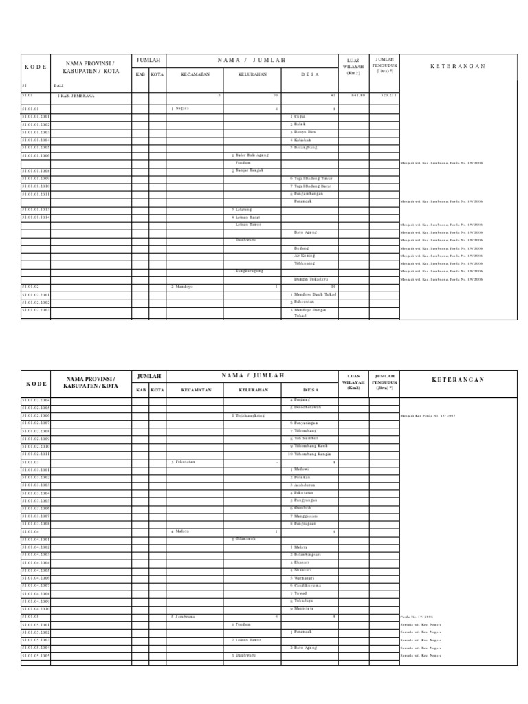 Kode Kelurahan-BALI | PDF