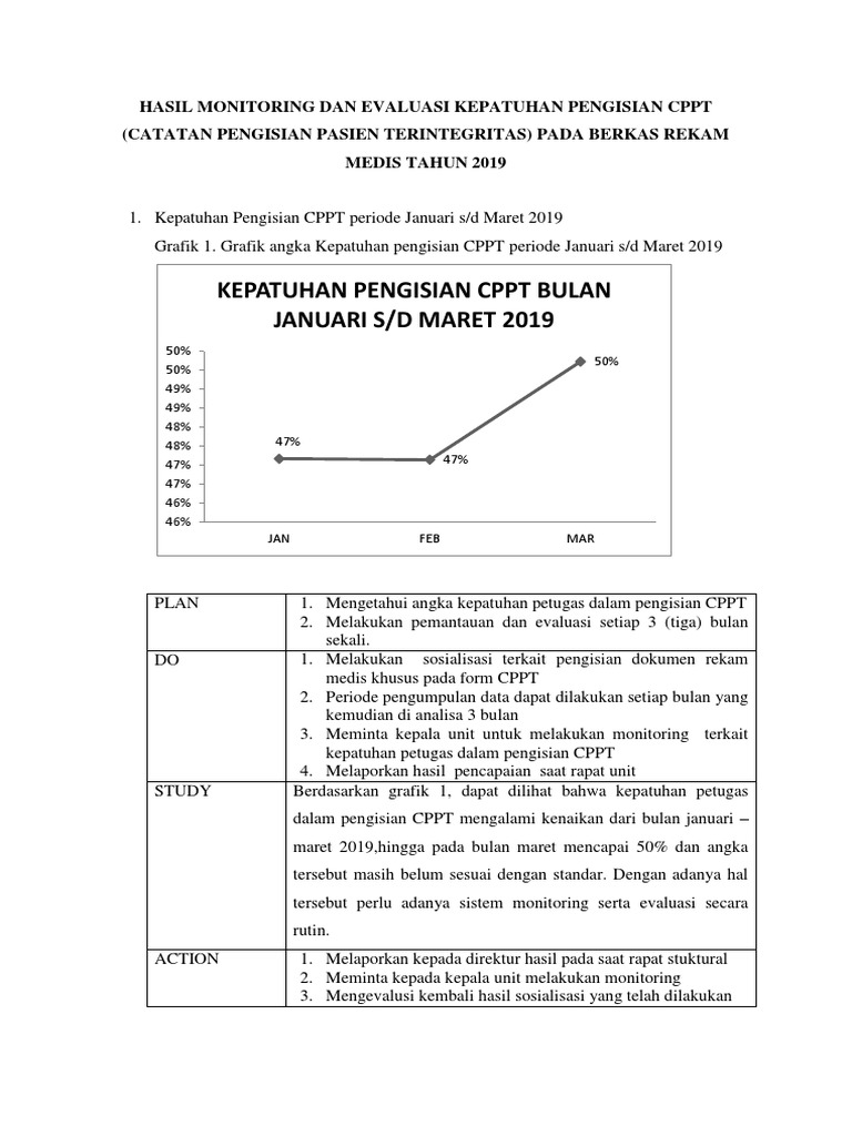 Hasil Monitoring Dan Evaluasi Kepatuhan Pengisian CPPT | PDF