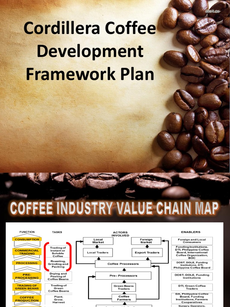 5 - Cordillera Coffee Development Planenhanced PDF | PDF | Coffee ...