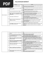 PROBIS - Pengajuan Master List BKPM | PDF