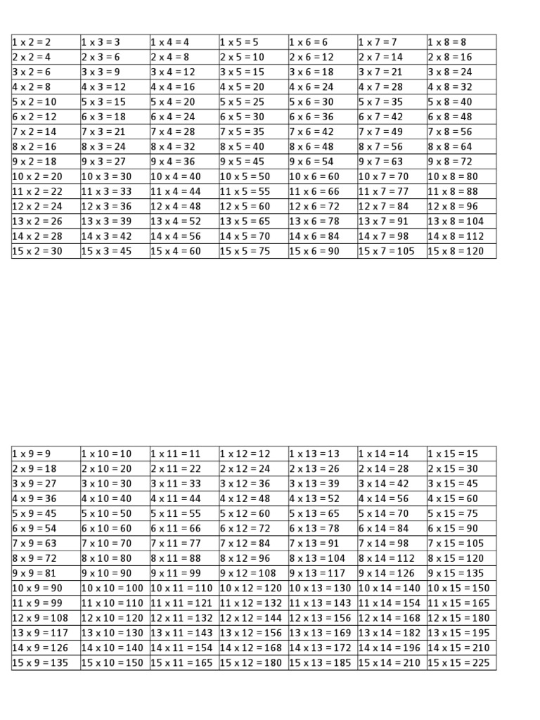 Multiplication Table 2019 | PDF | Teaching Mathematics | Multiplication